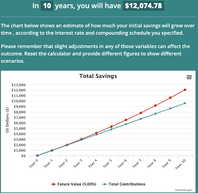 The Secrets of Health Saving Accounts (HSA) | by reLight Personal ... The Secrets of Health Saving Accounts (HSA) | by reLight Personal ...
