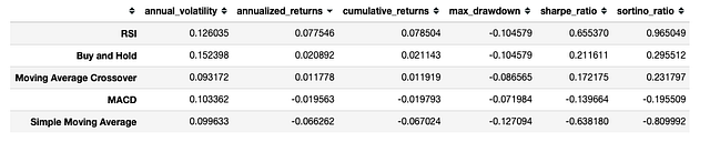 Algorithmic trading based on Technical Analysis in Python | by Eryk Lewinson | Inside BUX | Medium