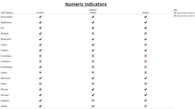 Visualizing Your Data Correctly | Towards Data Science