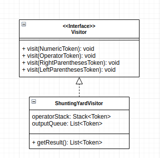 How I used the visitor pattern to solve the Shunting Yard algorithm ...