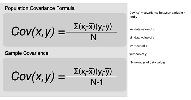 Statistics & Probability for Data Science First Part | by Avinaba ...