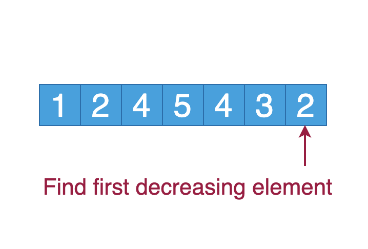Day 12: The “Next Permutation” Problem | by Anjana Sudhir | The Code ...