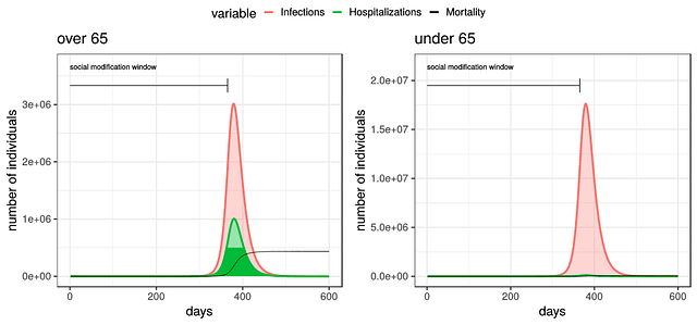 A call to honesty in pandemic modeling | by Wesley Pegden | Medium