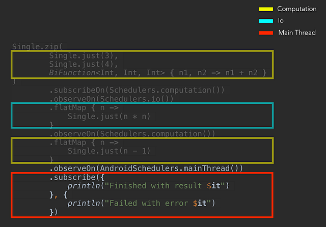 Coroutines and RxJava — An Asynchronicity Comparison (Part 6): Threading | by Manuel Vivo ...
