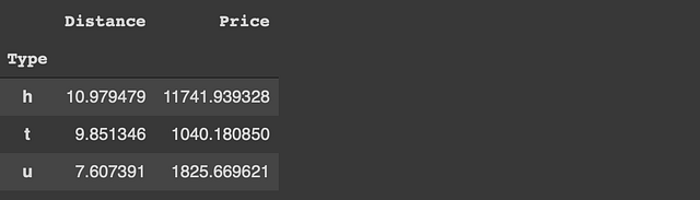 How to Boost Pandas Functions with Python Dictionaries | by Soner Yıldırım | Towards Data Science