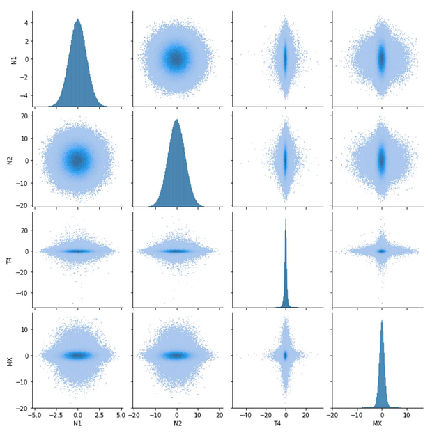 Stock Distribution Analysis in Python | by Andrea Chello | The Quant ...