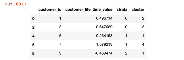 Probability Sampling Methods Explained with Python | by 👩🏻‍💻 Kessie Zhang | Towards Data Science