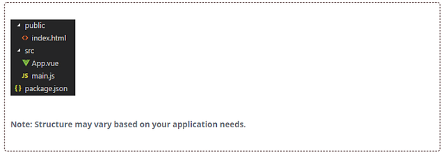 Jqwidgets Charts For Vue Framework By Shanika Wickramasinghe Vuejs Developers Medium