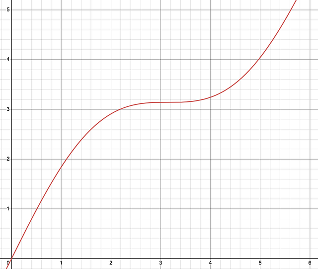 Beginner’s Introduction to Natural Simulation in Python I: Solving the ...