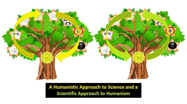 The UTOK Tree of Life. The Central Icon for a New Scientific… | by ...
