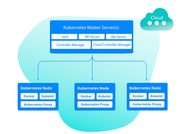 Main Components of Kubernetes.. Kubernetes is a modular platform with ...