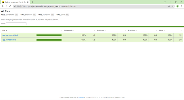 Jest Integration with Angular 12. Let's start! | by Abhijeet Giram ...