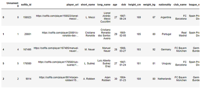 30 Very Useful Pandas Functions for Everyday Data Analysis Tasks ...