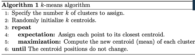 Customer Segmentation using Machine Learning| Why? | How? | by ...