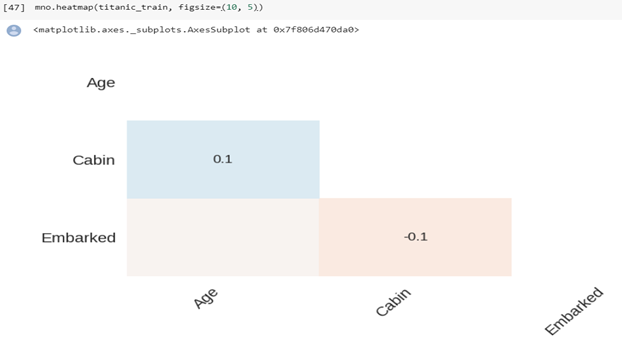 Data Preprocessing Using Python Sklearn | by Kesari mohan Reddy | Medium