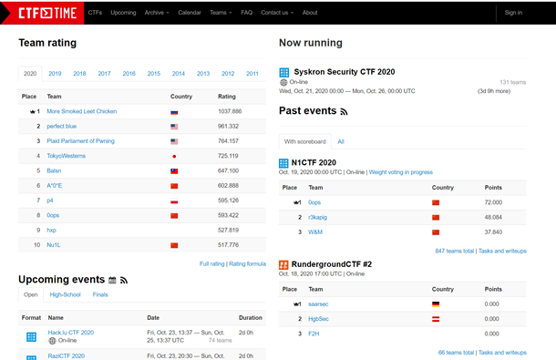 What’s Up With The Craze Surrounding Capture-The-Flag (CTF ...