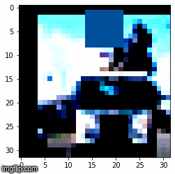 Learn tutorial keras to tensorflow2 cifar10 | Analytics Vidhya