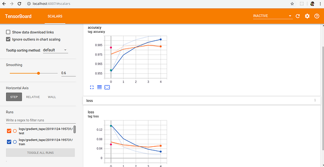 Classification Model Building and Tracking in Tensorflow 2.0 | by ...