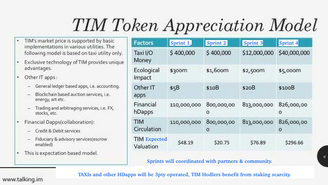 Token Appreciation Model. By helping partners to use TIM… | by TIM COIN ...