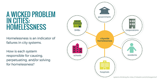 Systems Thinking for 21st-Century Cities: A Beginner’s Introduction ...