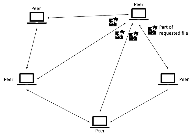 An overview of Software Architecture Patterns | by Myriam | Medium