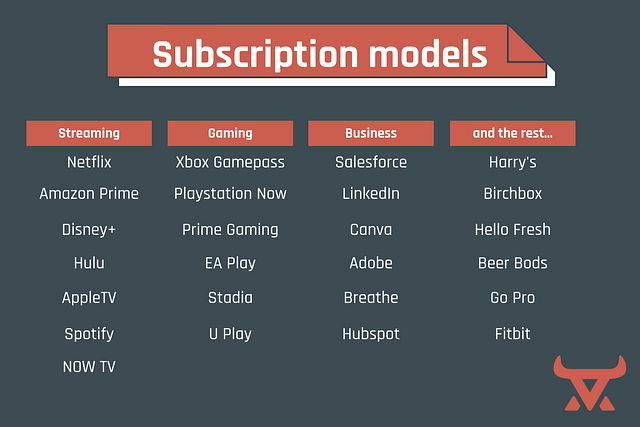How To Use A Subscription Model To Boost Your App’s Revenues | by Tom ...