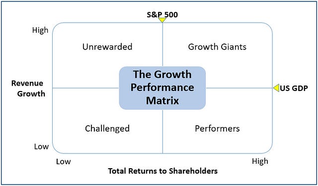 Accelerate your Pipeline Growth on Value and Relevance | by Tony ...