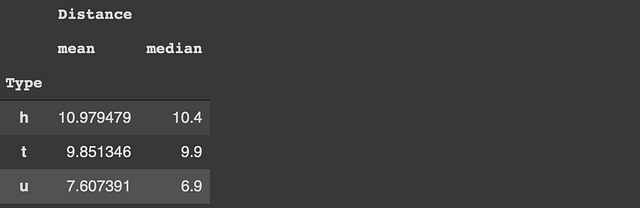 How To Boost Pandas Functions With Python Dictionaries By Soner Yıldırım Towards Data Science