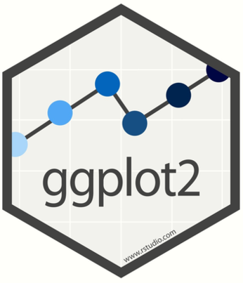 Playing with “plotly” and “ggplot2” on Gapminder Dataset | by revata maggandari | Medium