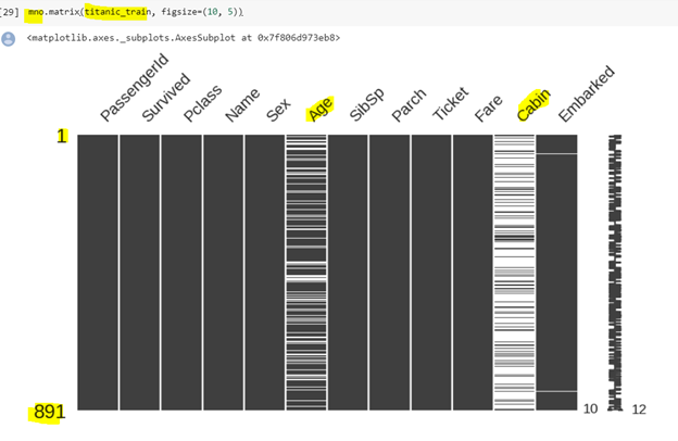 Data Preprocessing Using Python Sklearn | by Kesari mohan Reddy | Medium