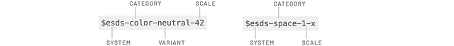 Naming Tokens in Design Systems. Terms, Types, and Taxonomy to Describe ...