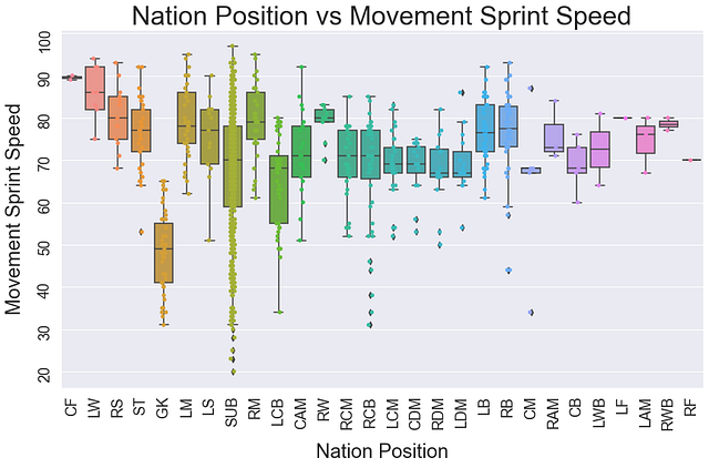 Exploratory Data Analysis with Advanced Visualizations in Python’s ...