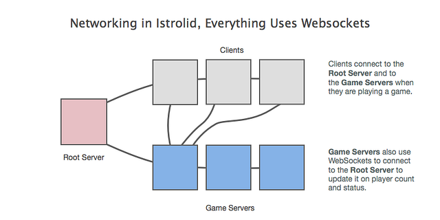 Making 2d games with webGL & HTML5. | by treeform | Medium