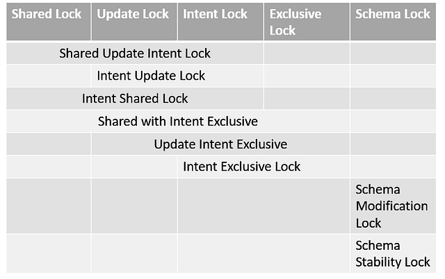 A Primer on Stored Procs, Locks, Transaction Commits & Query Plans in Microsoft SQL Server | by ...