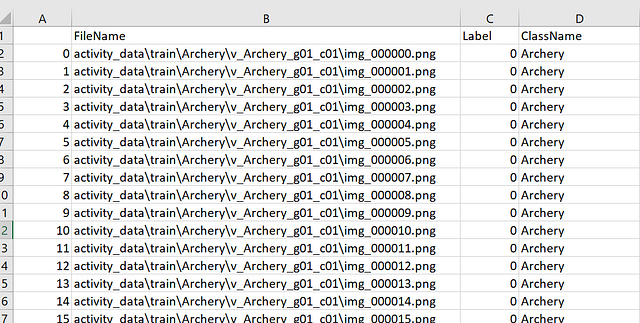 Creating custom data generator for training Deep Learning Models-Part 3 | by Anuj shah ...