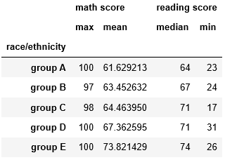 Pandas’ Groupby Function for Efficient Data Summarizing And Analysis – Regenerative