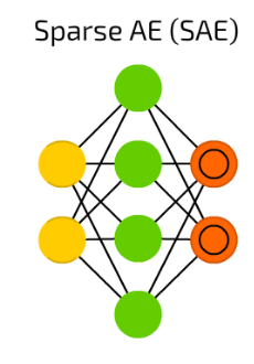 Day 33 — Sparse Autoencoder (SAE) | by Tanli Hsu | Medium