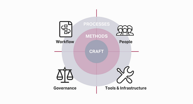Como estruturamos nossa área de Design Ops | by Luiz Arthur Nascimento ...