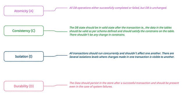 DB Dead Lock, Complete Case Study Using GoLang | by Eresh Gorantla | Nerd For Tech | Medium