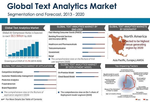A Simple Intro To Regex With Python By Tirthajyoti Sarkar Towards Data Science