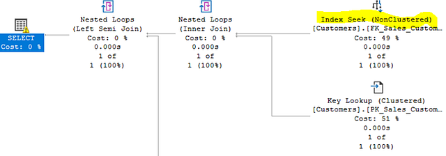 A Primer on Stored Procs, Locks, Transaction Commits & Query Plans in Microsoft SQL Server | by ...