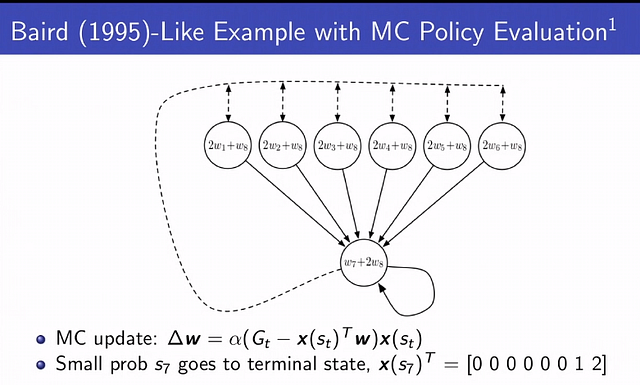 [ Archived Post ] Stanford CS234: Reinforcement Learning | Winter 2019 | Lecture 5 — Value ...