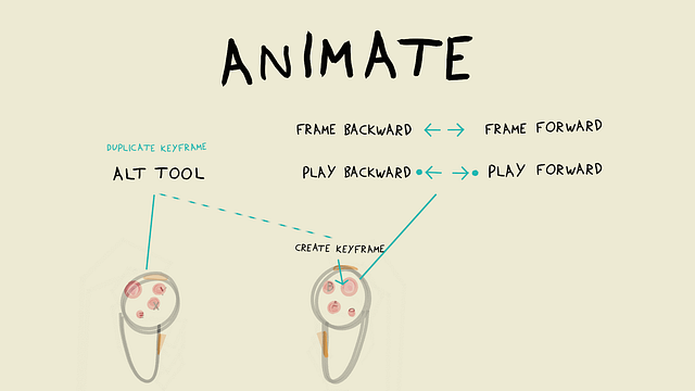 Oculus Quill — tools and hotkeys. Quill is the VR illustration tool ...