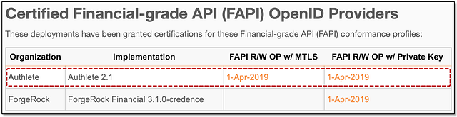 Guest Blog Financial Grade Api Fapi Explained By An Implementer Updated Openid Foundation