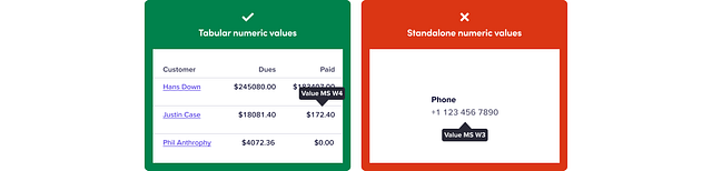 Typography for Data. How to Systematize Internal Products… | by Michael ...