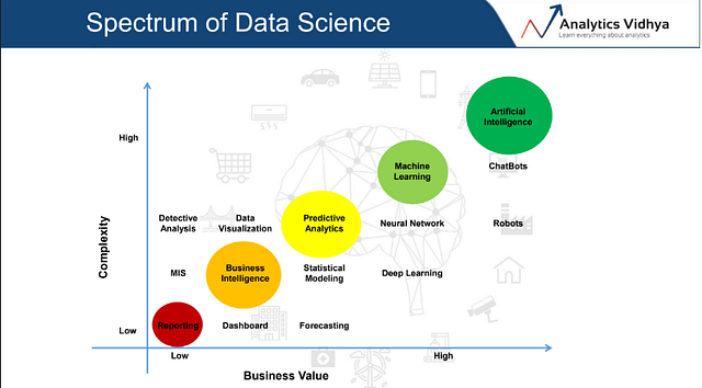 Want to become a Data Analyst, Scientist or Engineer? Learn SQL, and ...