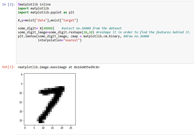 Binary Classification(Mnist dataset) | by water | Medium