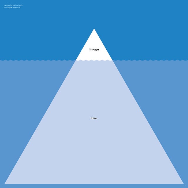 Peter Grundy on Informative, Fun, and Elegant Design | by Sarah Steimer ...