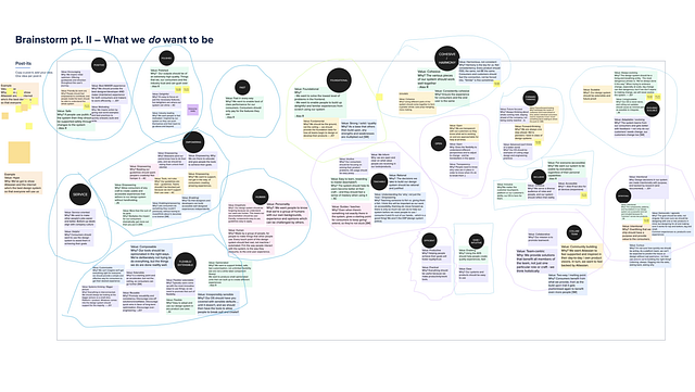 Co-creating our Atlassian Design System values and principles | by ...