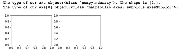 Data visualization in Python using MatPlotLib. | by Sergey Syrvachev ...